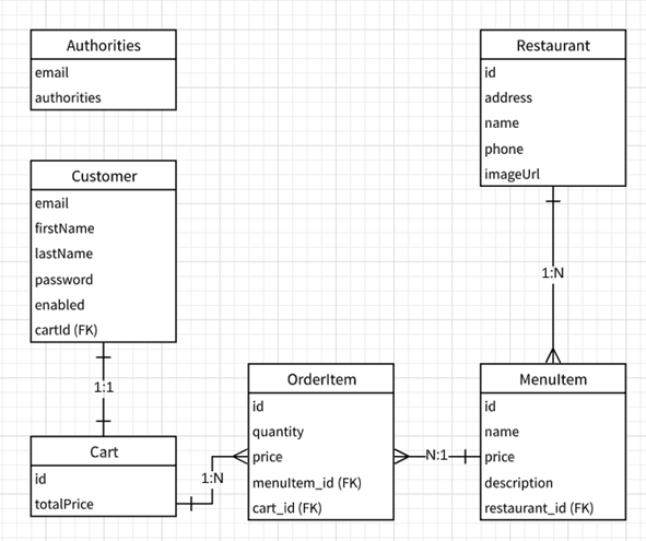 GitHub - thomasxuprojectgit/onlineorder