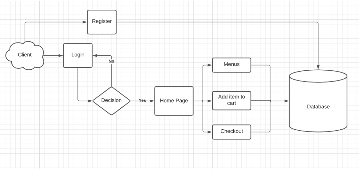 GitHub - thomasxuprojectgit/onlineorder
