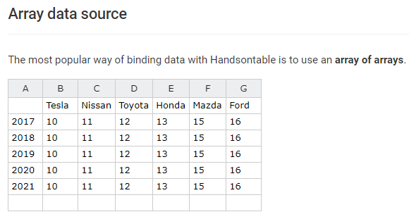 Remove `most popular` phrase from binding data tutorial · Issue #8457 · handsontable ...