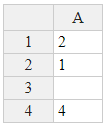 Formulas do not recalculate when we move columns and rows · Issue #4668 ...