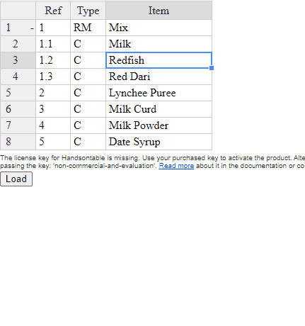 Data is being corrupted when we perform some row alterations [urgent ...