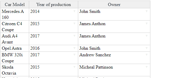 How to change the source of a handsontable cell type based on another ...