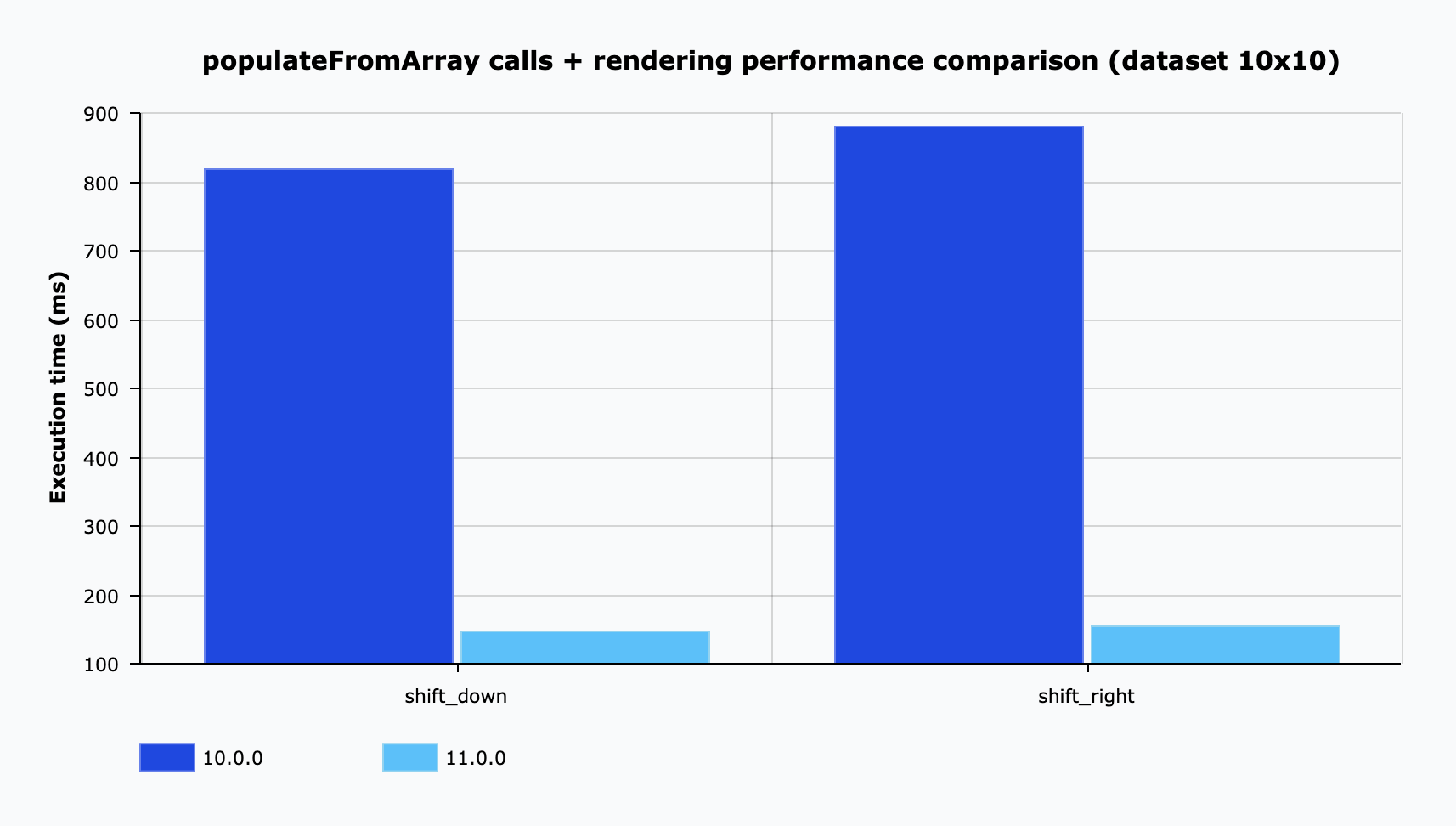 Handsontable 11.0.0: modularization for React, Angular, and Vue · Issue #8949 · handsontable ...