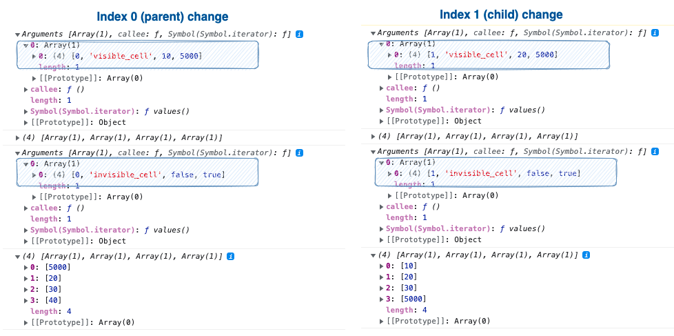 setSourceDataAtRow does not work with nestedRows plugin · Issue #9263 · handsontable ...