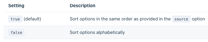 The `sortbyrelevance` Option Does Not Work · Issue 9330 · Handsontablehandsontable · Github