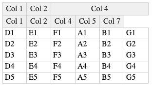 Table Headers renders incorrectly. Nested Headers / Columns / Manual Column / Hidden Columns ...