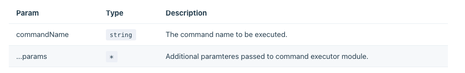 Remove executeCommand method from documentation · Issue #8484 · handsontable/handsontable · GitHub