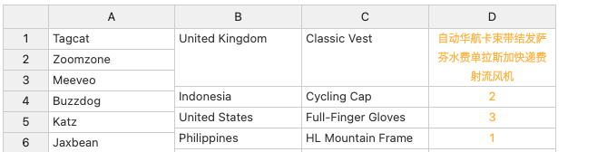 React renderer is highly adaptive, row headers are misaligned and cannot be aligned · Issue ...