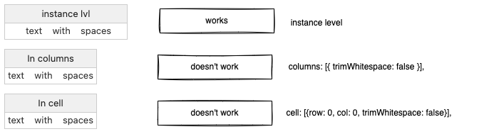 Column `trimWhitespace` setting has no effect · Issue #7387 ...