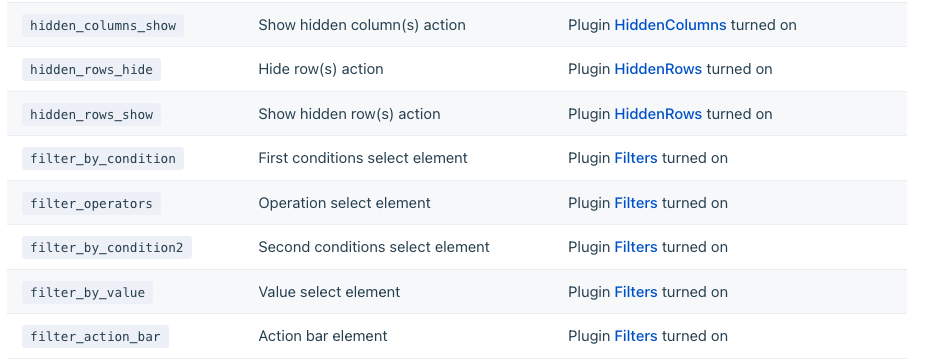 Docs: The `dropdownMenu` keys are mixed with `contextMenu` keys on the `contextMenu` page ...