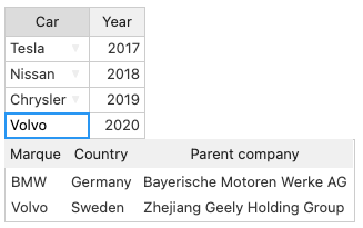 How to use handsontable in handsontable ？ · Issue #10033 · handsontable ...