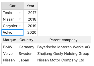 How to use handsontable in handsontable ？ · Issue #10033 · handsontable ...