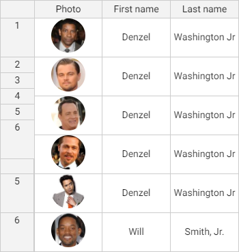 [0.23.0+] Row headers misalignment when updating data with custom renderer · Issue #4774 ...
