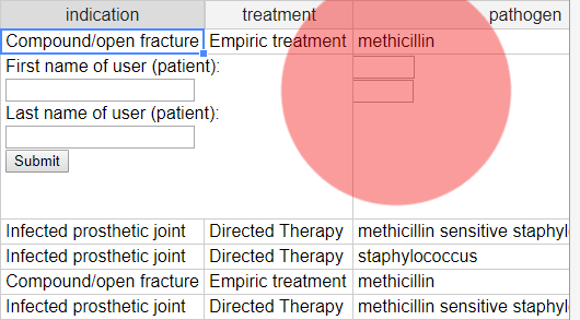 Issue with fixedColumnsLeft and merged cells · Issue #5089 · handsontable/handsontable · GitHub