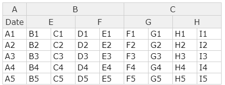 Nested headers don't move with the data · Issue #4150 · handsontable/handsontable · GitHub