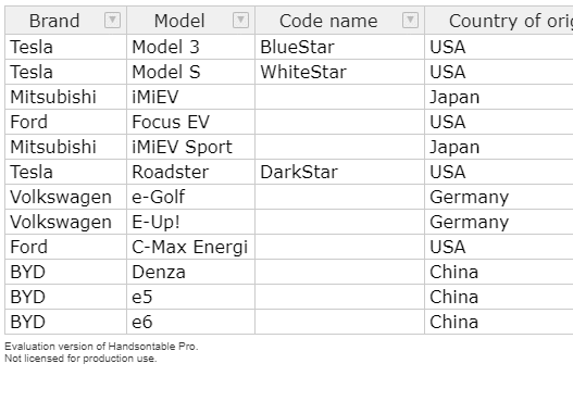 Multi-column Sorting doesn't work with filtering · Issue #5449 · handsontable/handsontable · GitHub