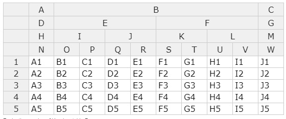 Currentcolclassname Doesnt Work Properly With Nestedheaders · Issue 5861 · Handsontable