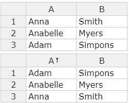 What is the difference between physical index and logical index ...