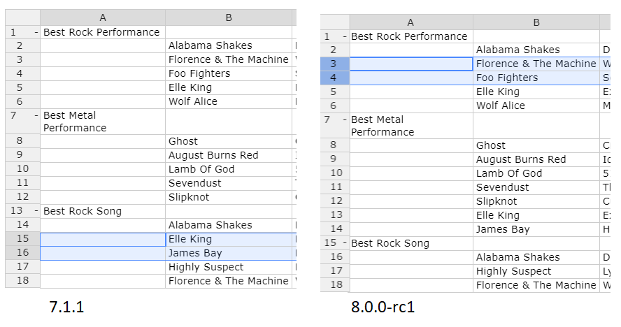 [7.1.0] Error when we move MULTIPLE rows in a nestedRows table · Issue #6066 · handsontable ...