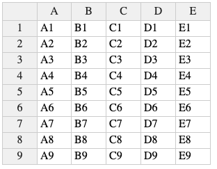 Duplicated rows while using manualRowMove with improper index · Issue ...