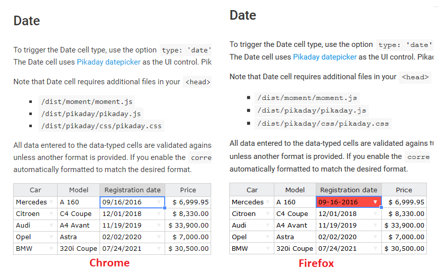FF dateFormat formatting issue · Issue #3731 · handsontable/handsontable · GitHub