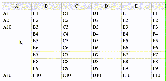 mergeCells & fixedColumnsLeft, fix table can't align · Issue #4670 · handsontable/handsontable ...