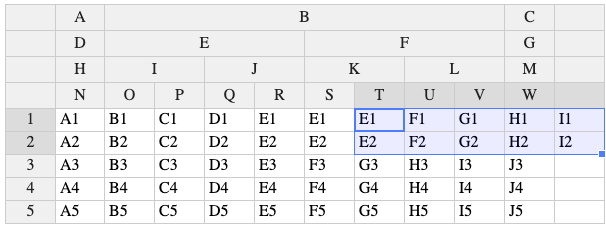 nestedHeaders duplicate a header name if more columns are added · Issue #5882 · handsontable ...