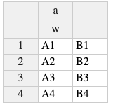 NestedHeaders does not allow to define header level as an empty array · Issue #7035 ...