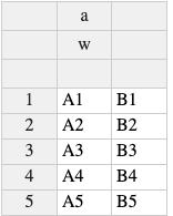 NestedHeaders does not allow to define header level as an empty array · Issue #7035 ...