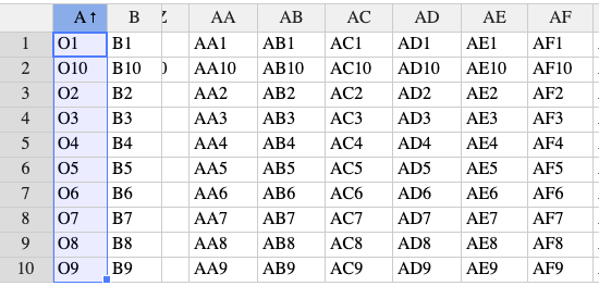 We're not able to fix a given column index after doing certain ...