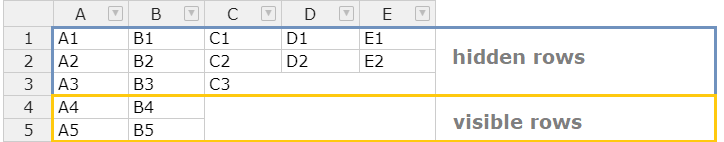 `MergeCells` with `hiddenRows` breaks the visibility of filtered rows · Issue #7183 ...