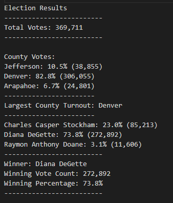 GitHub - mitchellfagert/Election_Analysis: Auditing and analyzing past election data in python