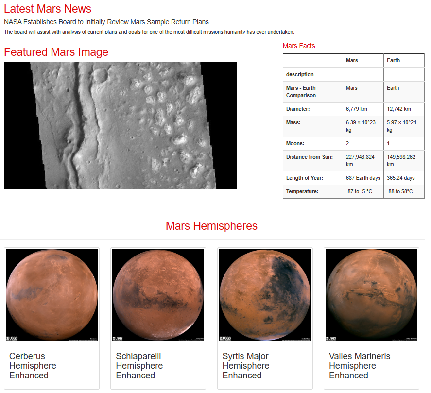 GitHub - mitchellfagert/Mission-to-Mars: This project scrapes data from ...