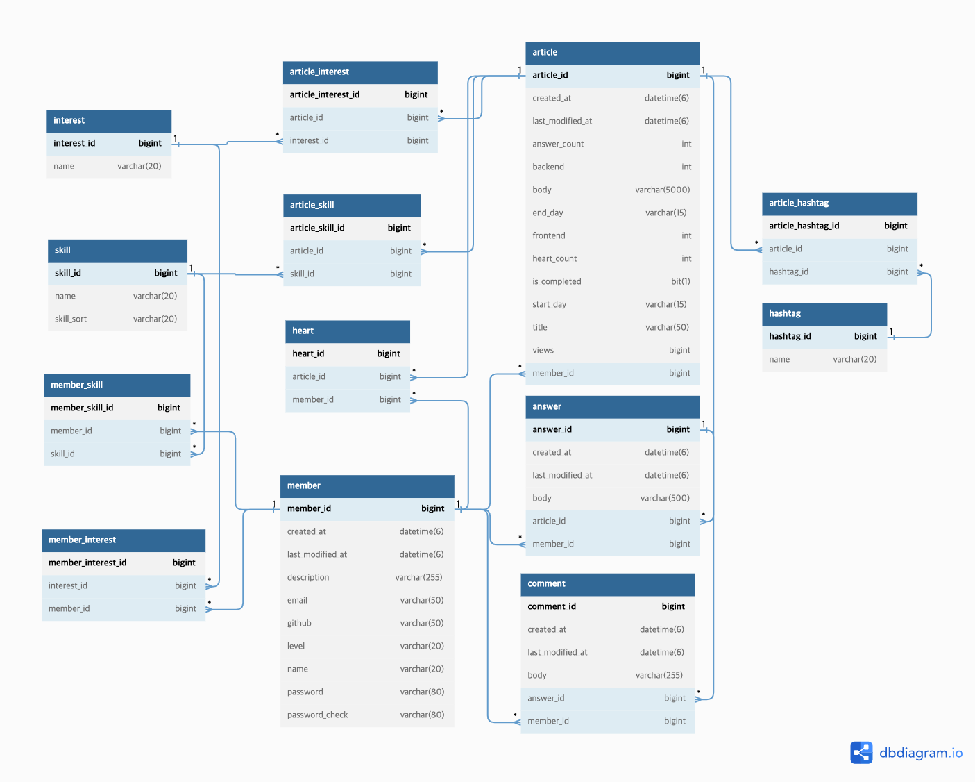 GitHub - codestates-seb/seb40_main_035: 개발자들을 위한 프로젝트/스터디 팀 매칭 커뮤니티 삼삼 ...