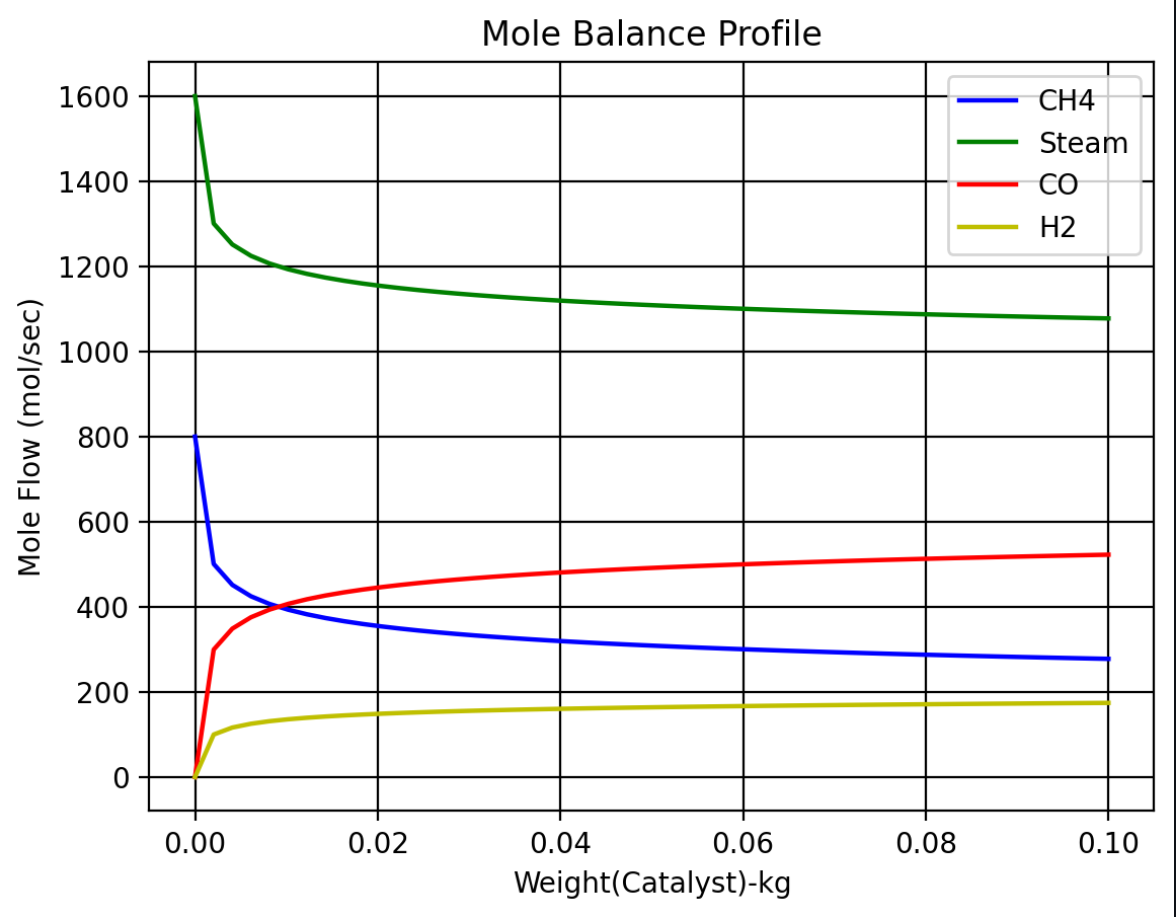 GitHub - BernardAttafuah/Syngas: A user-friendly app is aimed at ...