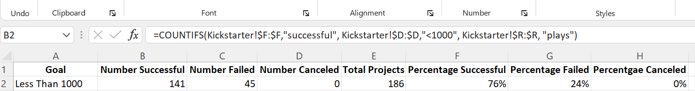 GitHub - dflemi15/kickstarter-analysis: Performing analysis on Kickstarter data to uncover trends