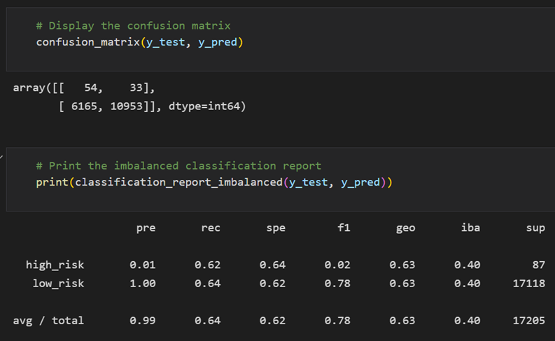 GitHub - dflemi15/Credit_Risk_Analysis