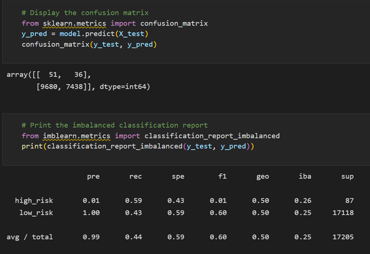 GitHub - dflemi15/Credit_Risk_Analysis