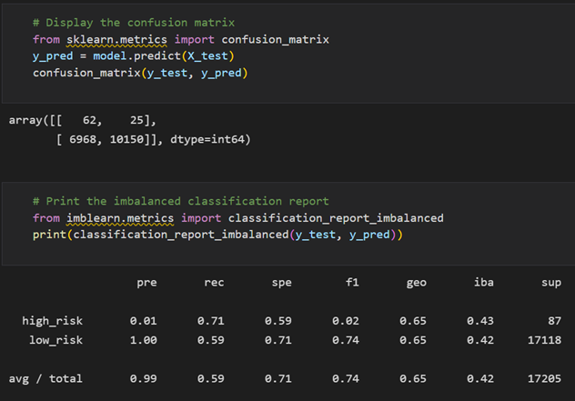 GitHub - dflemi15/Credit_Risk_Analysis