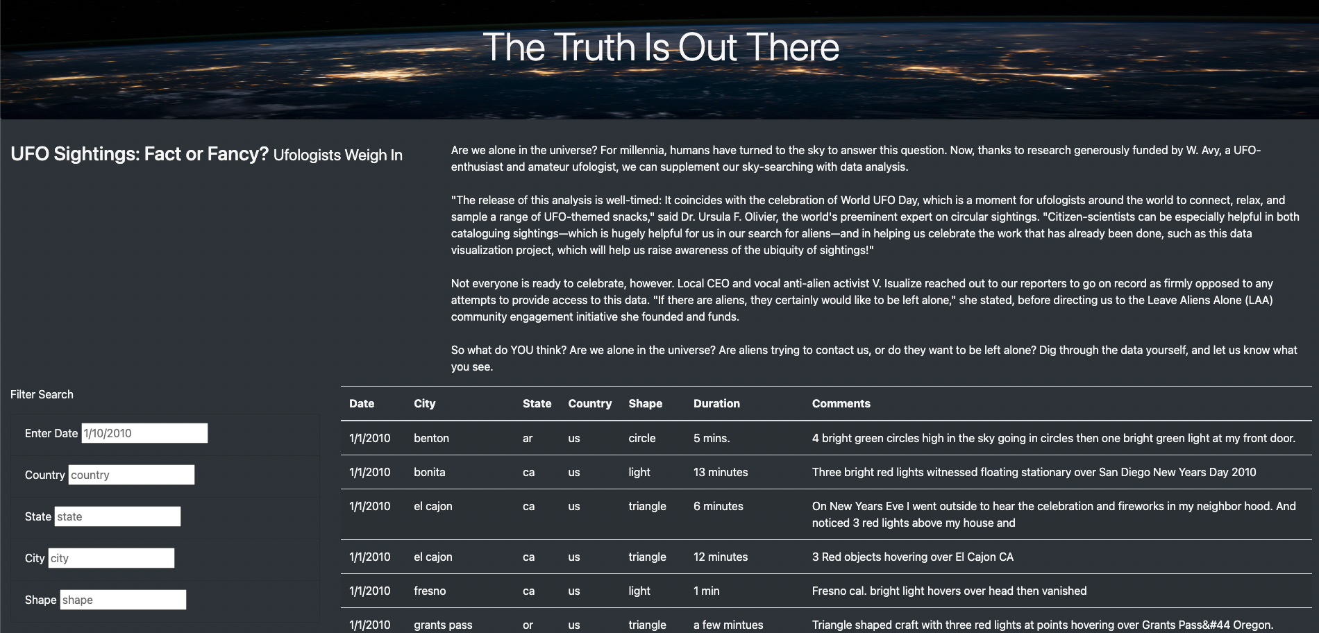 GitHub - helengarcia3/UFOs