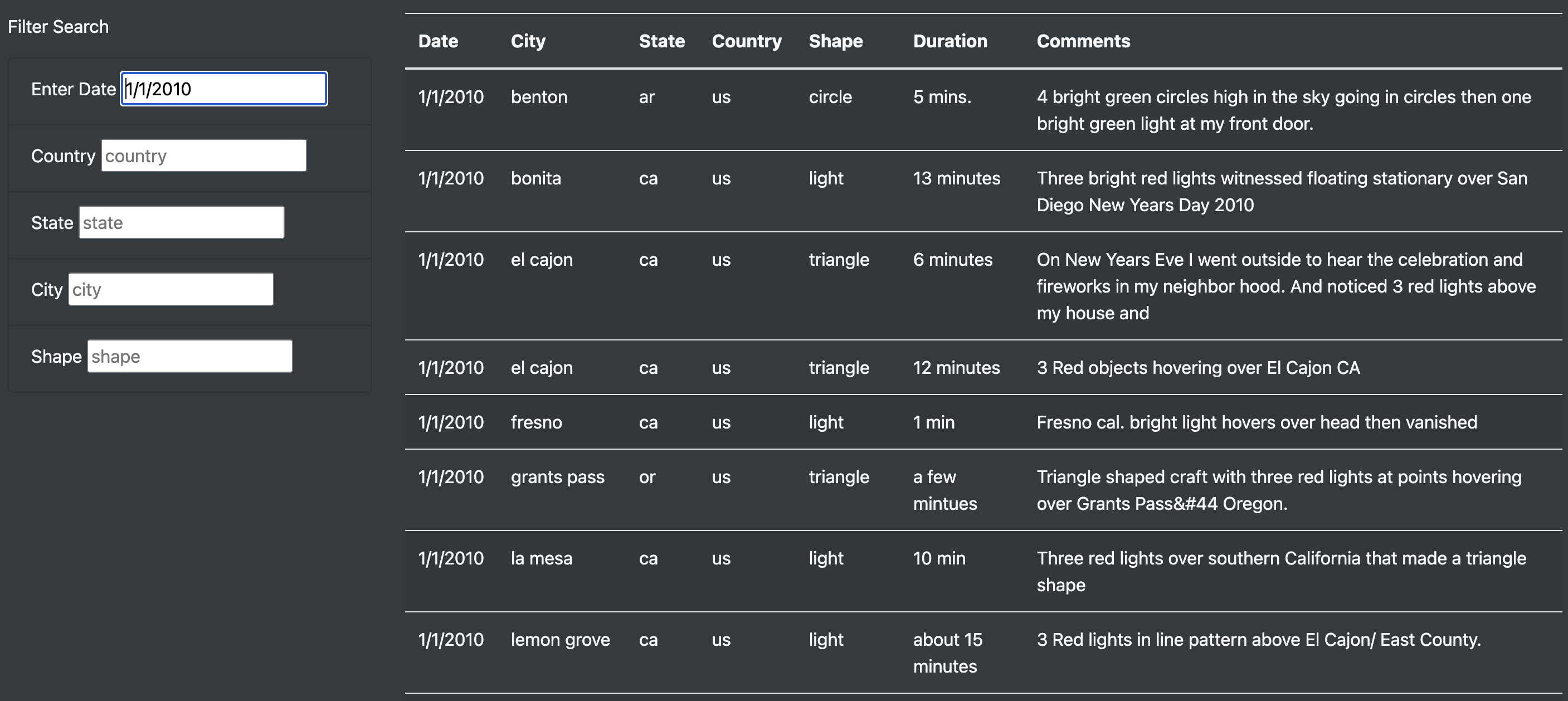 GitHub - helengarcia3/UFOs