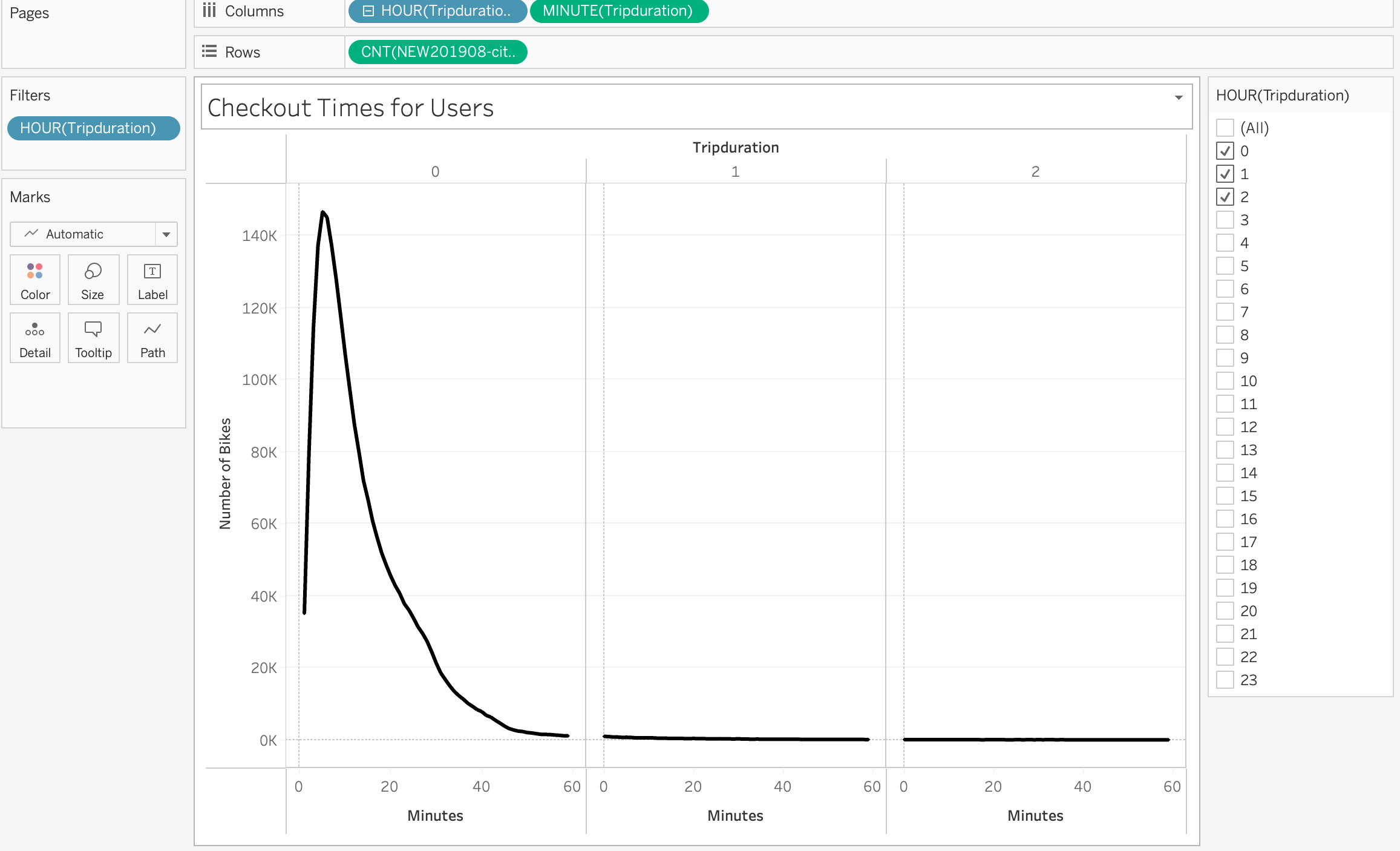 GitHub - helengarcia3/bikesharing