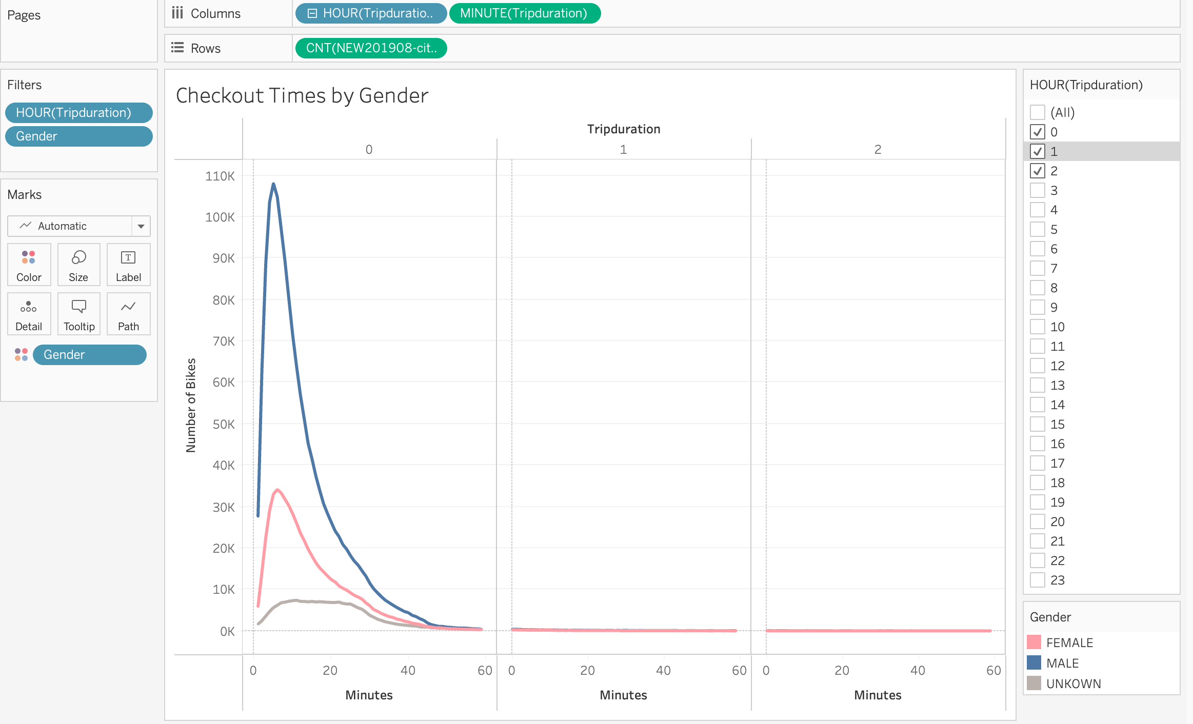 GitHub - helengarcia3/bikesharing