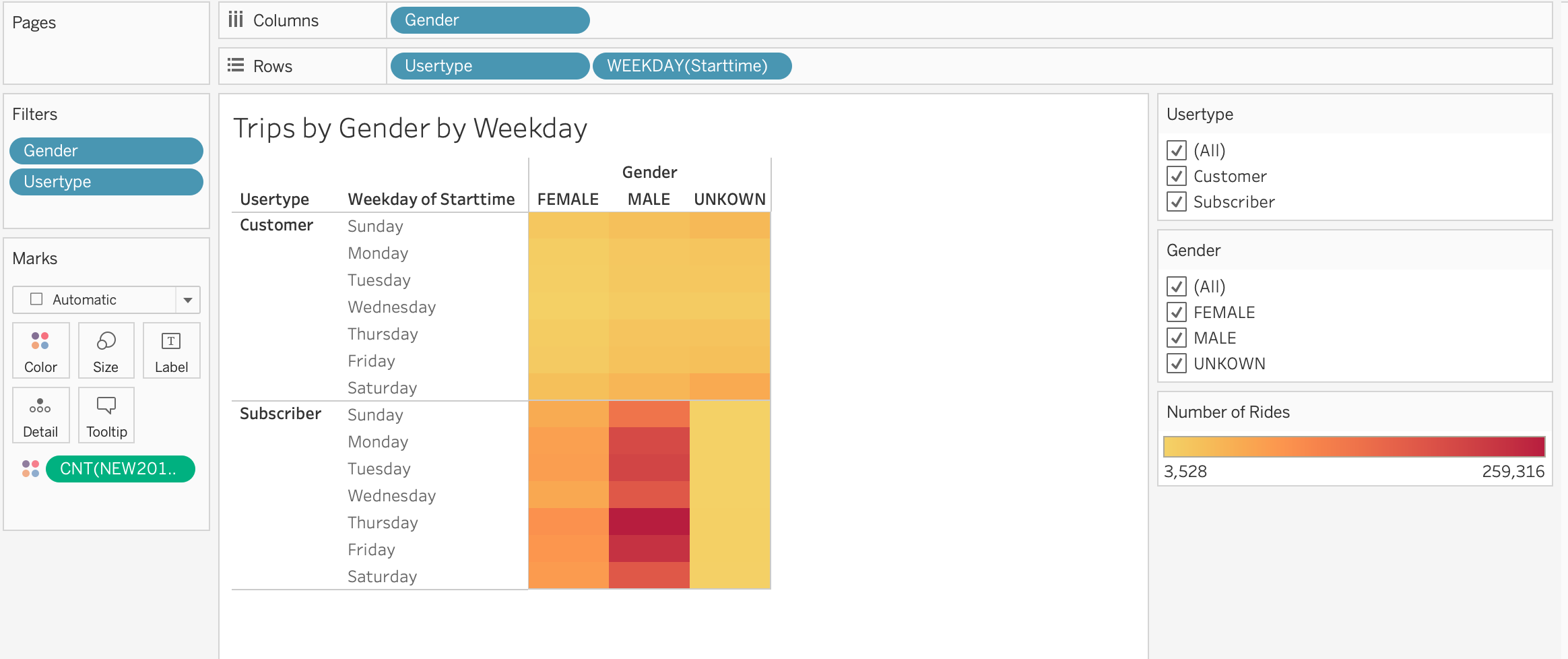 GitHub - helengarcia3/bikesharing
