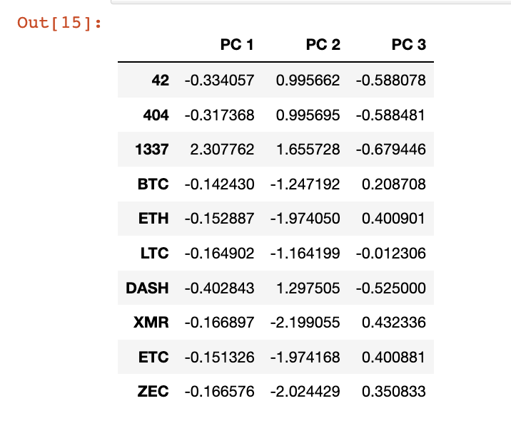 GitHub - helengarcia3/Cryptocurrencies