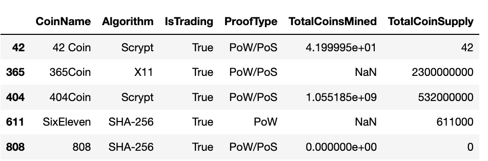 GitHub - helengarcia3/Cryptocurrencies
