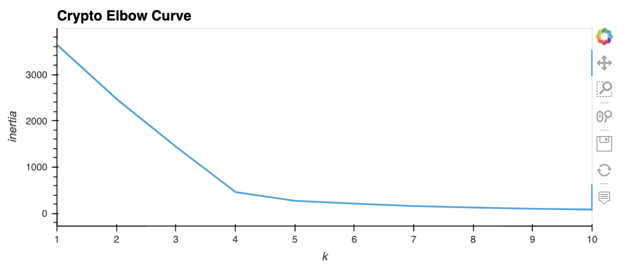 GitHub - helengarcia3/Cryptocurrencies