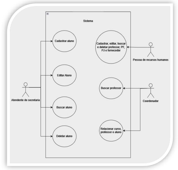 GitHub - Luisa-Cavalheiro/projeto-integrador-senac: PROJETO INTEGRADOR: DESENVOLVIMENTO DE ...