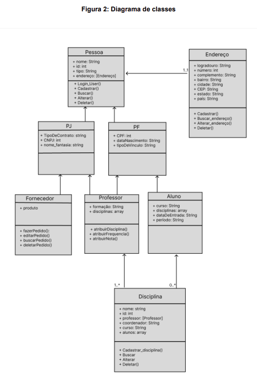 GitHub - Luisa-Cavalheiro/projeto-integrador-senac: PROJETO INTEGRADOR: DESENVOLVIMENTO DE ...