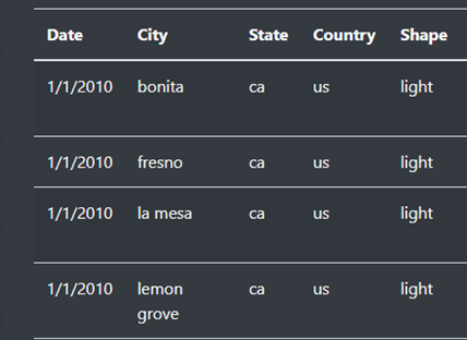 GitHub - norberto-agudelo/UFOs